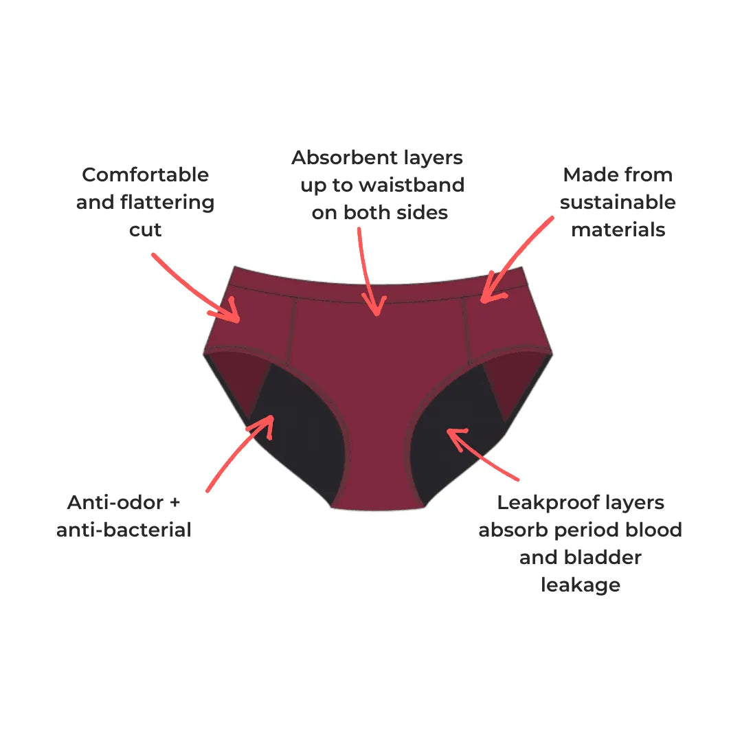 How It Works | Period Panties Explained | Heralogie